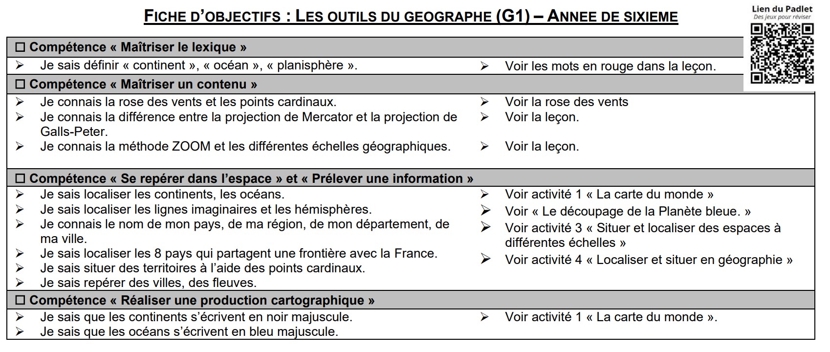 6e – Les outils du géographe – Les Chroniques de Jérémy Daflon